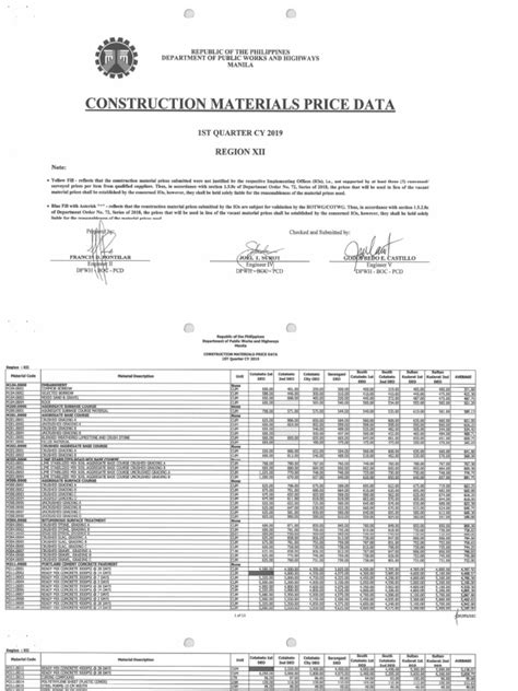 Construction Material Data By Dpwh Xii 2019 Pdf