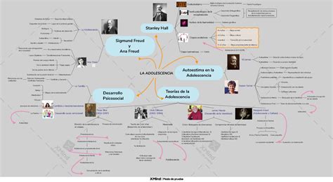 Mapa Mental Adolescencia La Adolescencia Autoestima En La