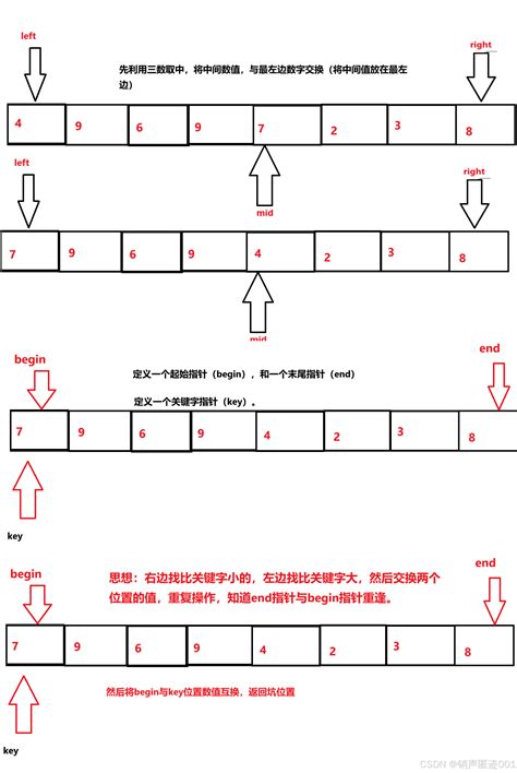 手撕排序算法 快速排序手撕快速排序 Csdn博客