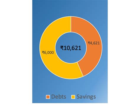 Insightstack Streamlining Business Analysis Through Interactive Dashboards Upwork