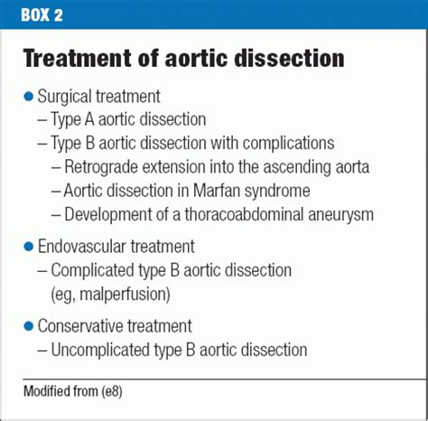 Type B Dissection Management