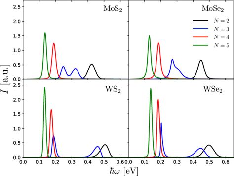 figure 15 from hybrid k·p tight binding model for subbands and infrared