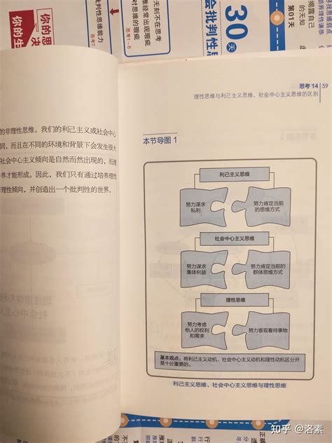 拒绝盲从做一个独立思考者 知乎