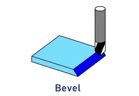 Chamfer Vs Bevel Key Differences Explained