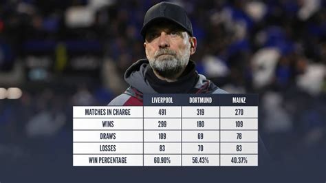 Jurgen Klopp Liverpool Icon Speaks Out On Exciting New Red Bull Job