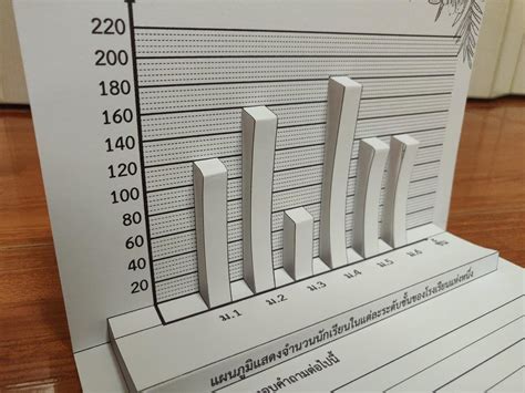แจกและจำหน่ายสื่อคณิตศาสตร์