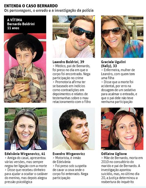 Pai E Madrasta De Bernardo Vão Ser Ouvidos Na Justiça Pela Primeira Vez