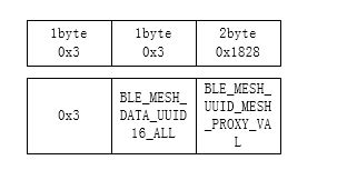 Ble Mesh Proxy Client C Stack Buffer Overflow Idfgh Issue Espressif Esp Idf