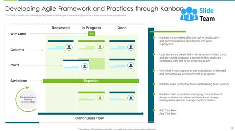 Agile Transformation Approach Playbook Powerpoint Presentation Slides Pdf Technology And Computing