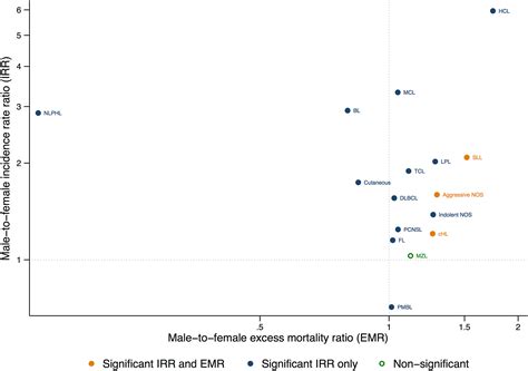 American Journal Of Hematology Blood Research Journal Wiley Online