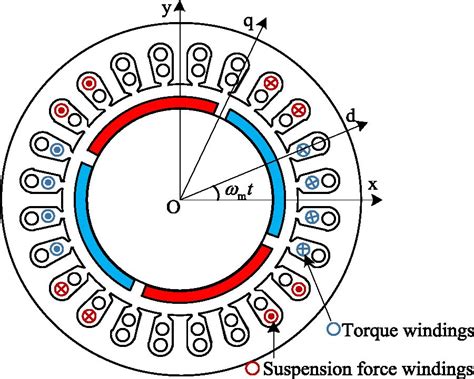 Volume Pier Journals