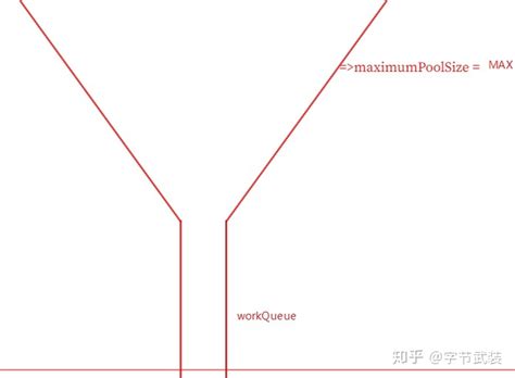 java线程池的核心线程数和最大线程数 csdn博客