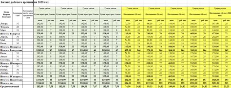 Баланс рабочего времени 2025 год пятидневка 40 часов 14 Октября 2024 Блог Универсальные
