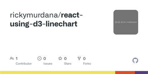 Github Rickymurdanareact Using D3 Linechart