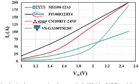 Figure 5 From Design Of A 1500v Si Igbtsic Mosfet Hybrid Switch Based