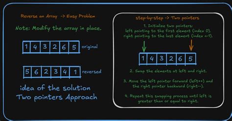 🚀 Cracking The Reverse Array Problem Hey There 👋 Are You Gearing Up Mohamed Elshamy