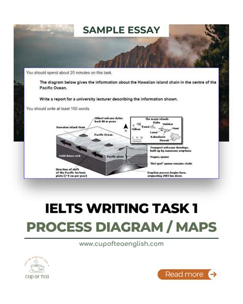 Sample Essay Ielts Writing Task 1 Dạng Diagrammaps Cup Of Tea