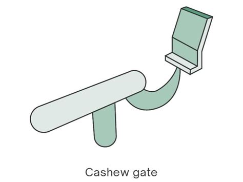 Injection Molding Gate Types Locations And Best Practices Erye Molding