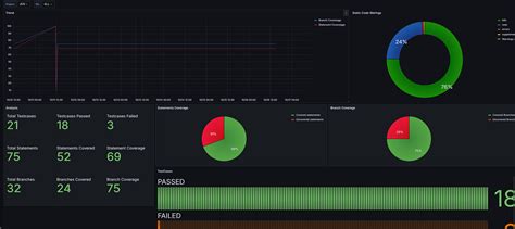 setting up traefik as a reverse proxy and ingress controller in docker