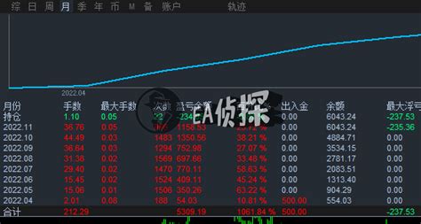 三币对冲 Trio Ea 盈利能力强大稳定 有作者观摩 Ea侦探社 全球领先的mql5官网外汇ea机器人mt4自动化交易ea资源免费分享网站
