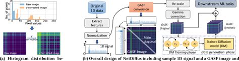 Figure 1 From NetDiffus Network Traffic Generation By Diffusion Models