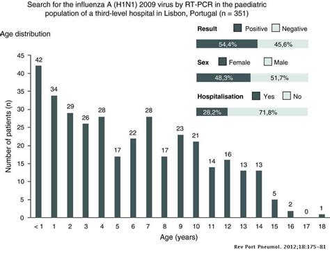 The 2009 Pandemic Influenza A H1n1 Virus Infection Experience Of A