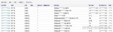 请问数据脱敏处理是指什么？ 知乎