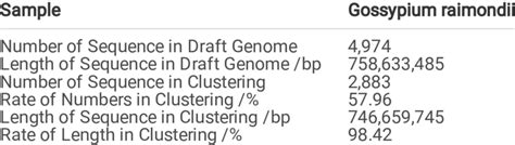 The Statistics Of Clustering Results Download Scientific Diagram