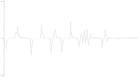 Arduino Tutorial Simple High Pass Band Pass And Band Stop Filtering