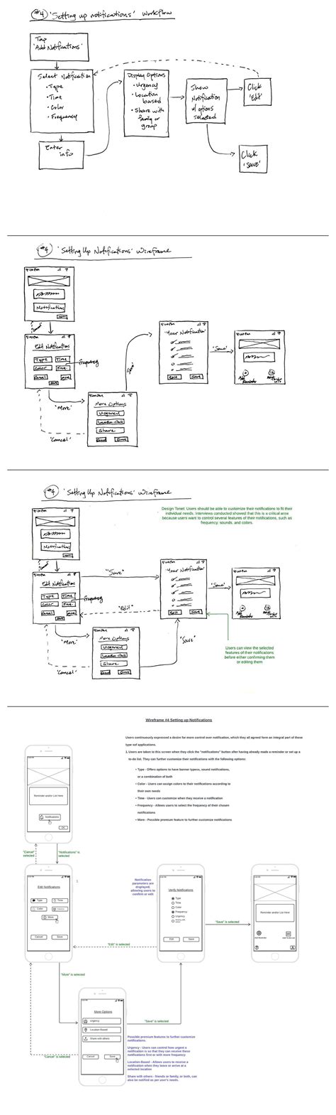 Workflow And Wireframe Iteration 4 School Project On Behance
