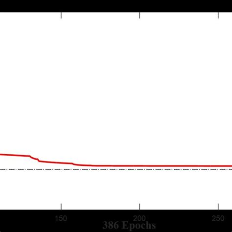 Training Curves Of ANN And PCA ANN Models Download Scientific Diagram