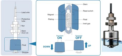 Level Switch Types Working Principle And Applications