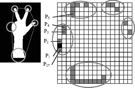 figure 3 from geometry based static hand gesture recognition using