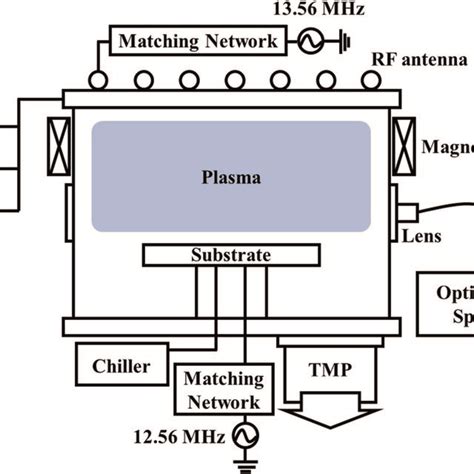 Schematic Of The Icp Etching System With Hydrogen Based Gases Used For