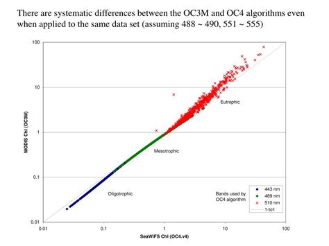 Ppt Improving The Chlorophyll Algorithm Powerpoint Presentation Free Download Id 825157