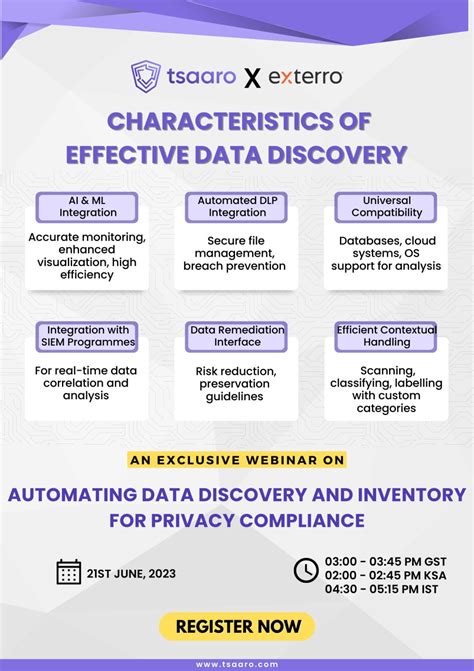 Tsaaro Consulting On Linkedin Dataprivacy Dataprotection Dataprotectionlaw Datadiscovery