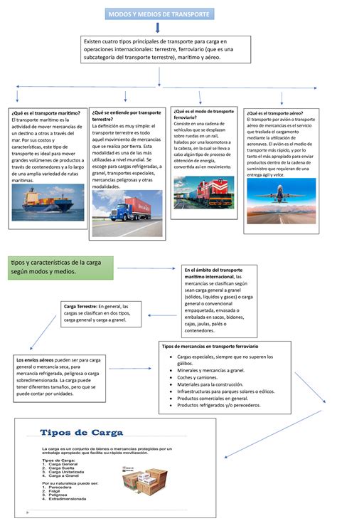 Mapa Mental De Los Modos Y Medios De Transporte Business Law Studocu