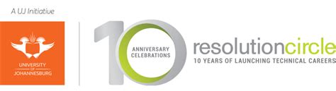 Plc Resolution Circle