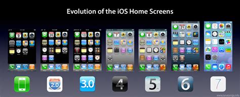 Ios Apple Wiki Wikia