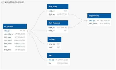 Github A Matos Sql