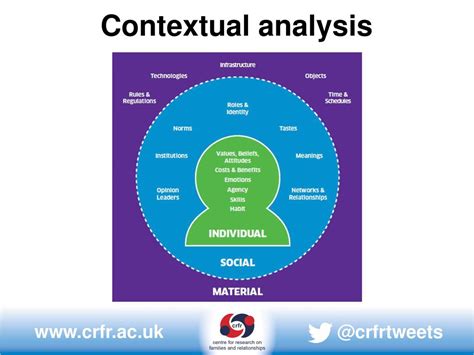 Evidence To Action Issues Challenges And Solutions Ppt Download
