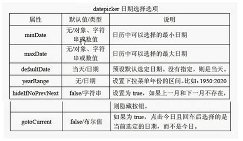 【jquery】jquery ui日期插件datepicker的使用 jquery datepicker csdn博客