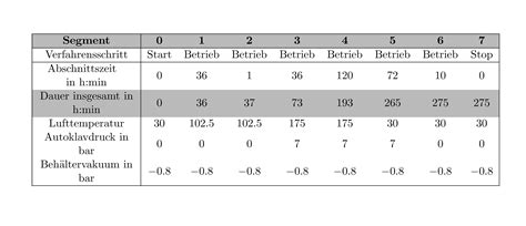 Border How To Get Rid Of Vertical White Lines In A Table TeX LaTeX Stack Exchange
