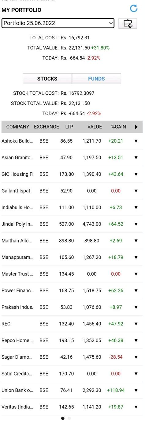 Prateek Bohra On Linkedin 6th