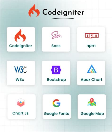 Adminx Codeigniter Admin Dashboard Template Thememag