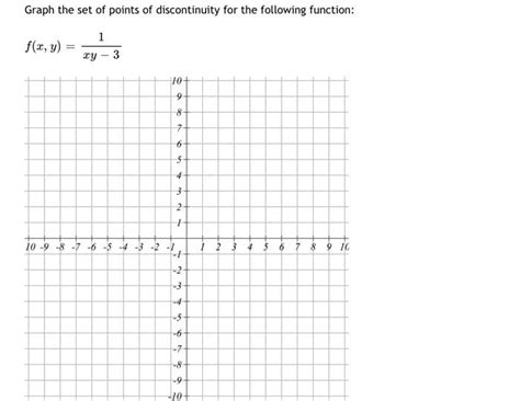 Solved Identify The Line Of Discontinuity Chegg Com