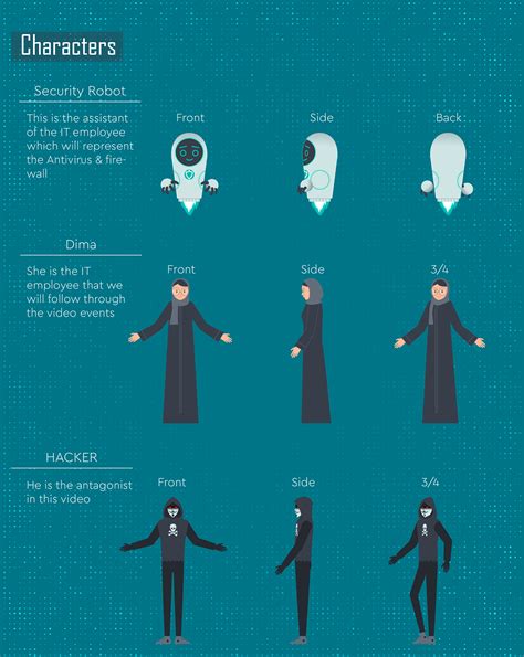 Cyber Security 101 Explainer On Behance