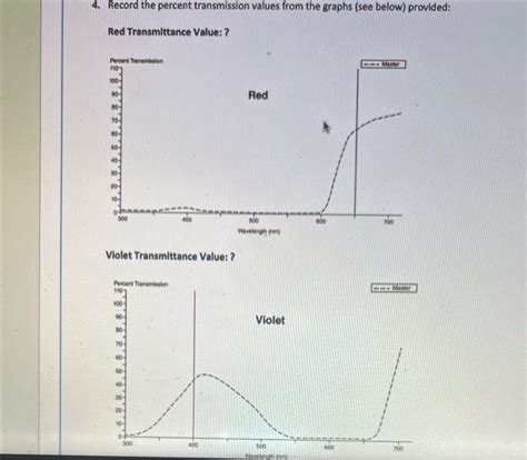Solved Record The Percent Transmission Values From The