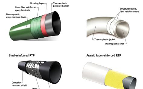 Inspecting Non Metallic Pipelines I2i Pipelines