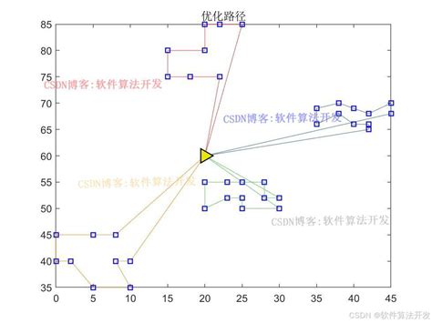 基于遗传优化算法的带时间窗多车辆路线规划matlab仿真 Csdn博客
